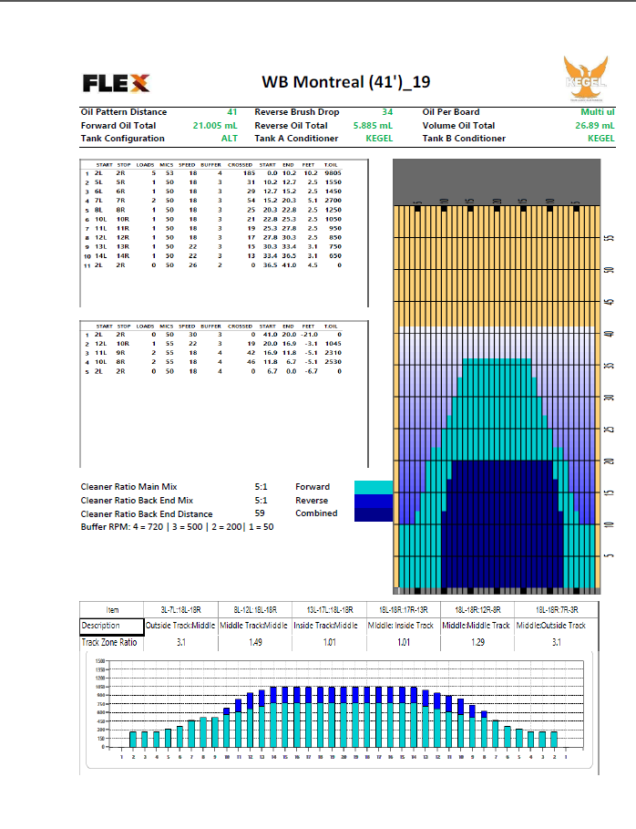 Pattern Library – PBA Tour Experience